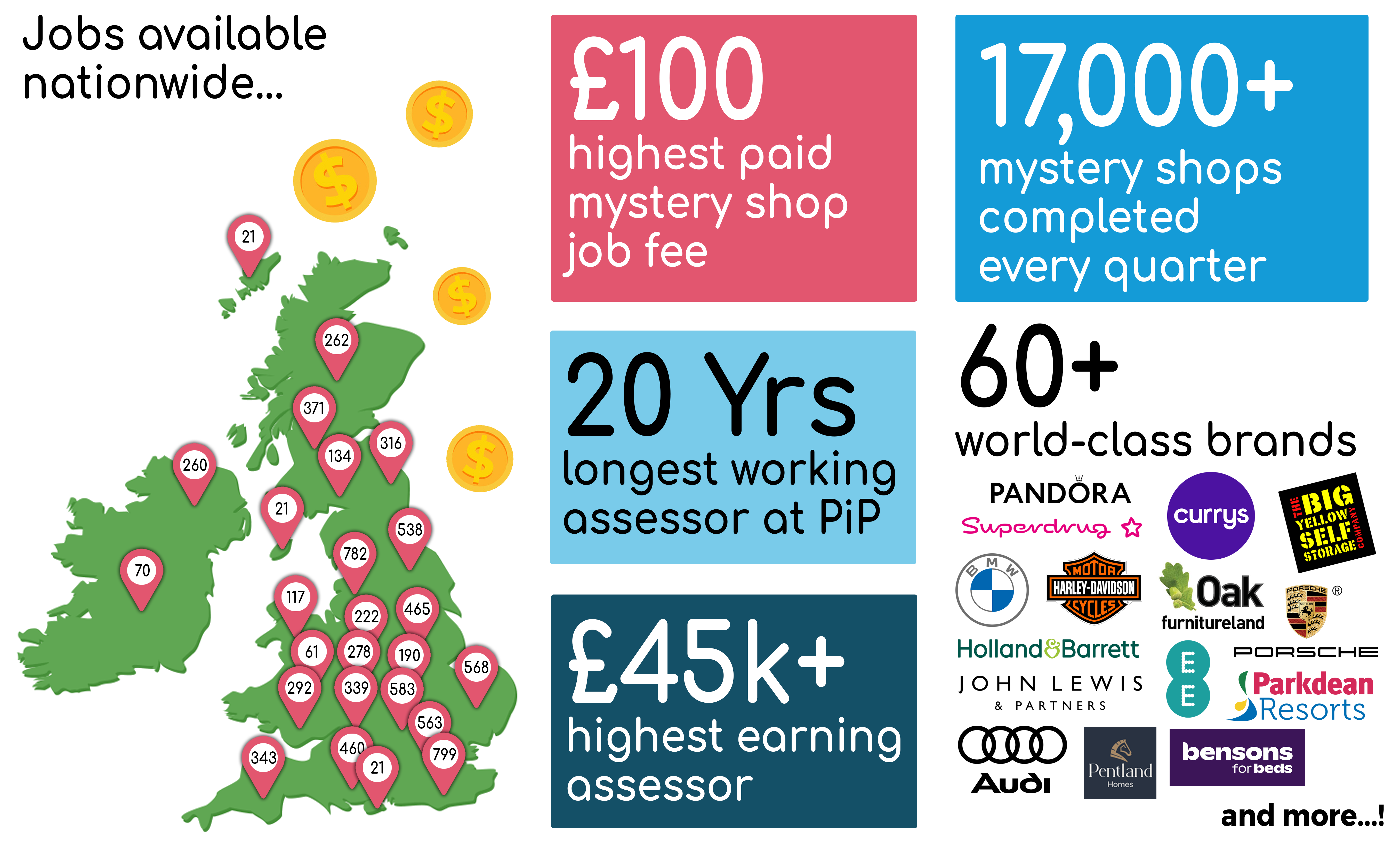 Become a Mystery Shopper | UK Mystery Shopping Jobs