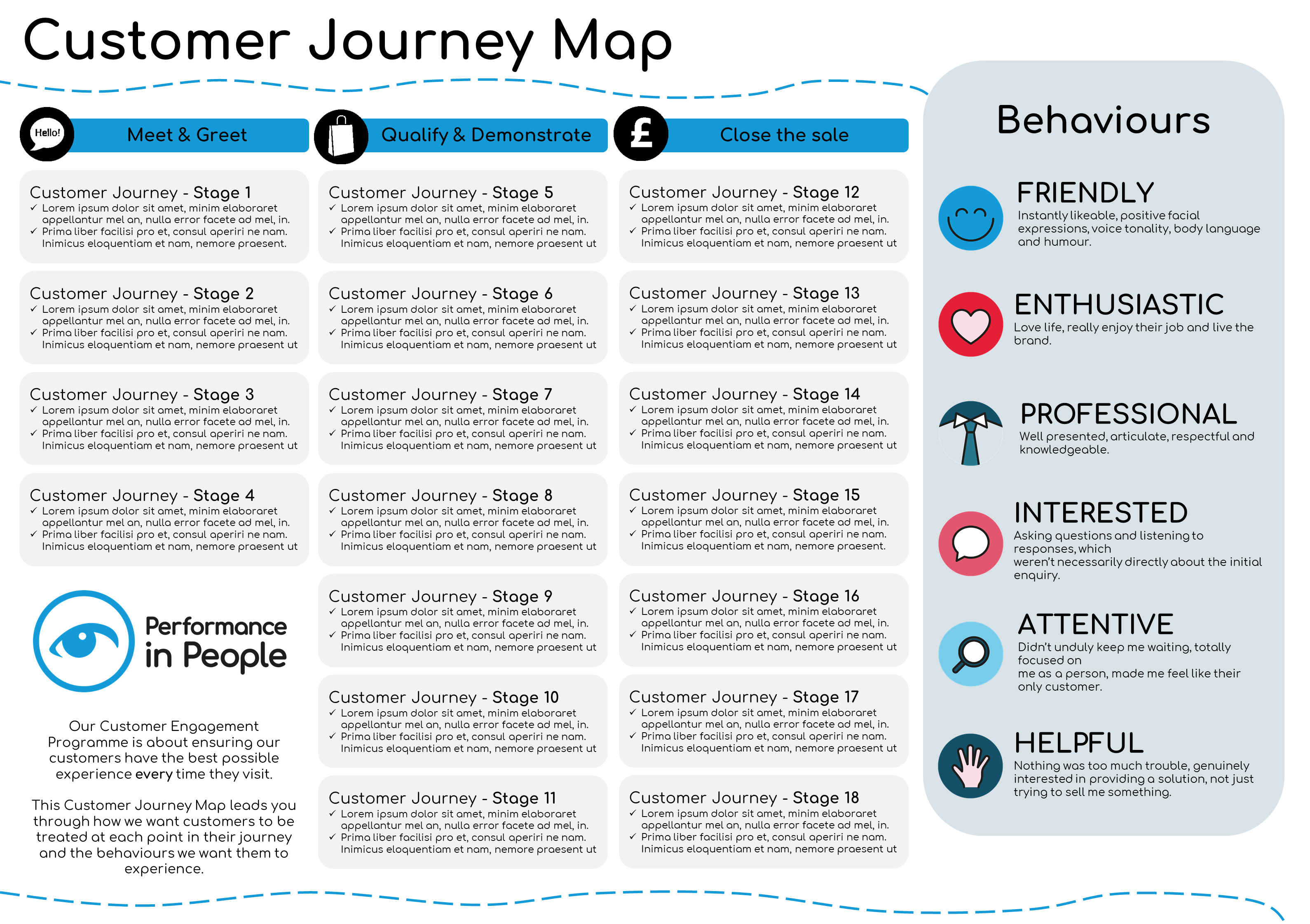 How Customer Service Consulting Services Can Improve Client Interactions